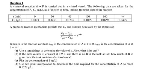 Solved Question A Chemical Reaction AB Is Carried Out In Chegg