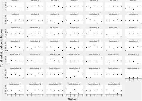 Individual Contributions By Group Download Scientific Diagram