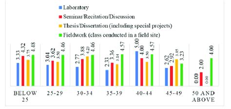 Impact Of The ECQ On Course Activities By Age Download Scientific Diagram