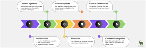 All About Model Context Protocol Or MCP ThirdEye Data
