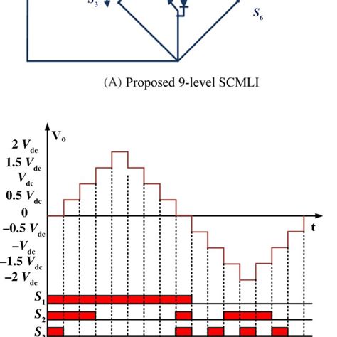 A Proposed Nine‐level Switched‐capacitor Multilevel Inverter Scmli