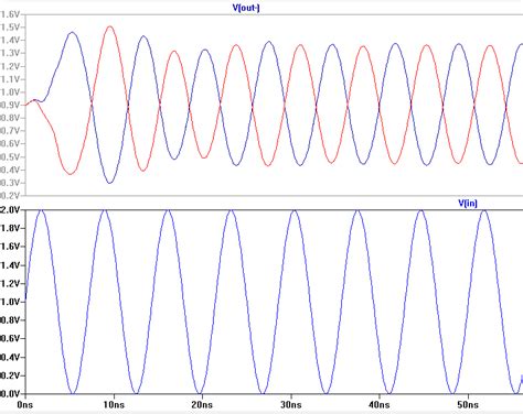Designing ADC Driver Circuit Electrical Engineering Stack Exchange