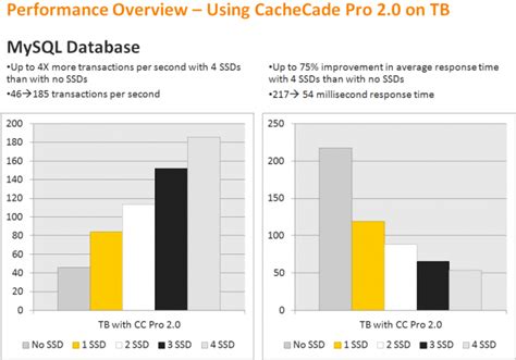 LSI Evolves To PCI Express 3 0 New Products Announced
