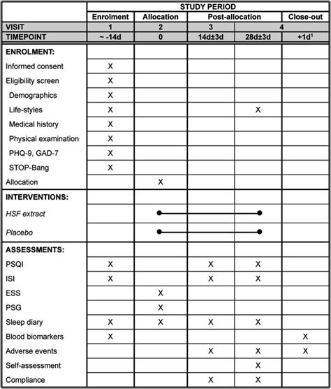 Protocol For A Randomized Controlled Trial Evaluating The Effect Of Hibiscus Syriacus L Flower