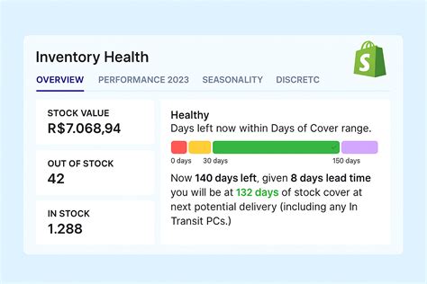 Inventory Forecasting Guide Methods Example And Formulas