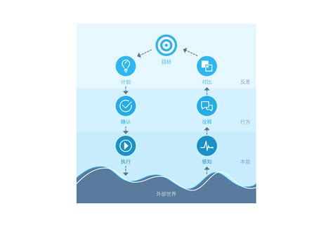 Ant Design 一个 Ui 设计语言