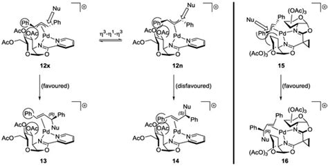 Sugar Annulated Oxazoline Ligands A Novel Pdii Complex And Its
