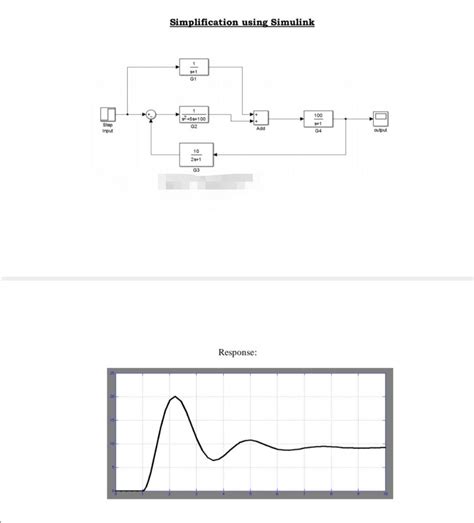 solved step input simplification using simulink 1 9 1 g1 100