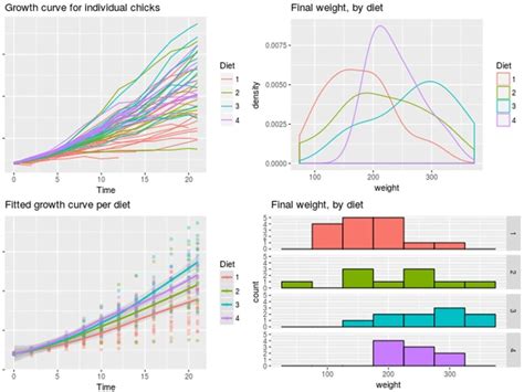 A Better Visualization And Data Analysis Using R SPSS And Stata Upwork