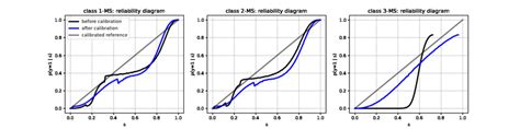 Class Wise Calibration Maps And Reliability Diagrams For The Mlp