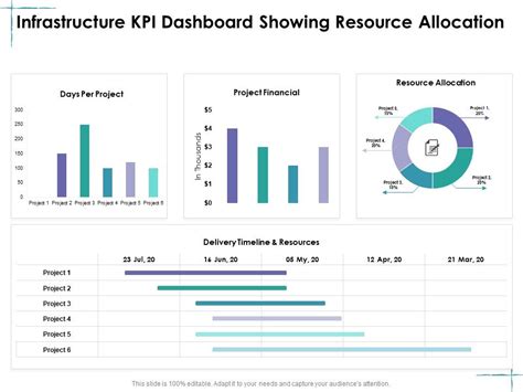Facility Management Infrastructure Kpi Dashboard Showing Resource Allocation Ppt Inspiration