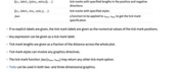 TicksWolfram Documentation