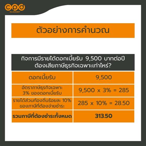 ภาษีธุรกิจเฉพาะ ดอกเบี้ยรับ สัมพันธ์กันยังไง พร้อมตัวอย่าง