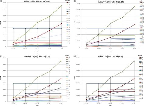U Of L Library Profile Densities Robust Weight Similarity Download Scientific Diagram