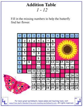 Addition Table Worksheets