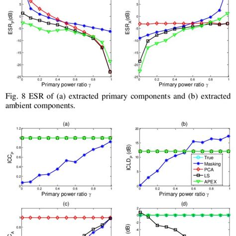Spatial Performance Of A B The Extracted Primary And C D Download Scientific Diagram