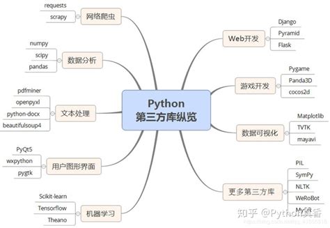 python使用osgeo库 看完这篇文章你就基本会使用Python库呢 Nango 明楠的博客 CSDN博客