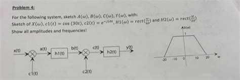 Solved Problem For The Following System Sketch Chegg