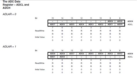 Hello World Avr Tutorial 6 Analogue To Digital Converter Adc