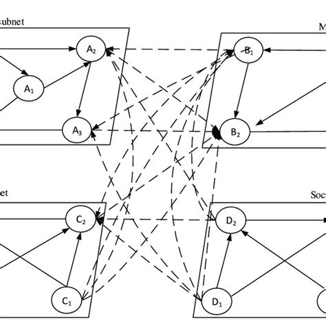 Pdf What Causes Waterlogging—explore The Urban Waterlogging Control Scheme Through System