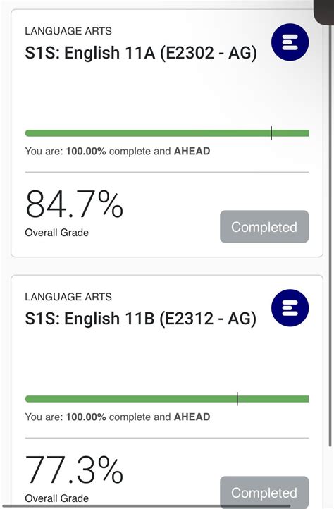 Finally Done Redgenuity