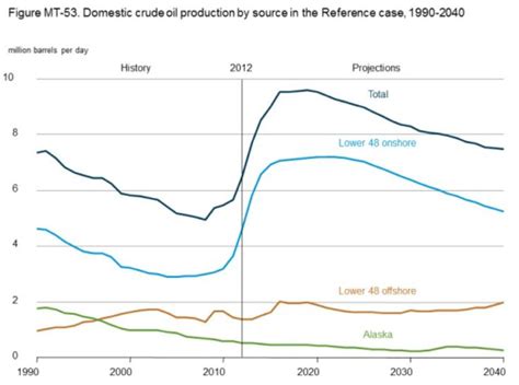 Audio Visual Communication