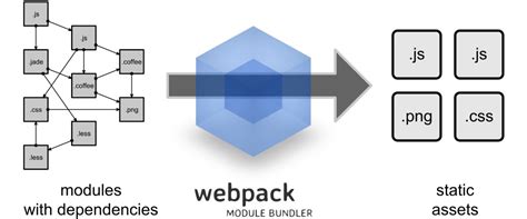 彻底解决webpack打包性能问题——manifest json webpack 打包 manifest没有 csdn博客