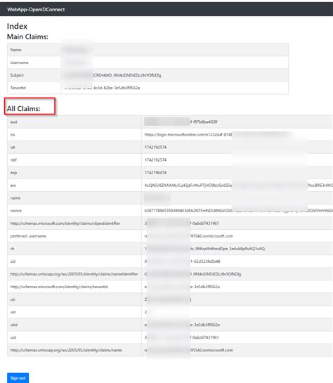 Using Appmodelv2 Webapp Openidconnect Dotnet Give Me Error Saying Token