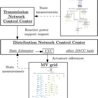 Schematic Of The Proposed Control Download Scientific Diagram