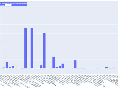 Understanding Of Your Ups Invoice Upwork