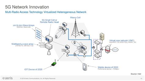 cellular and wireless technology update ppt download