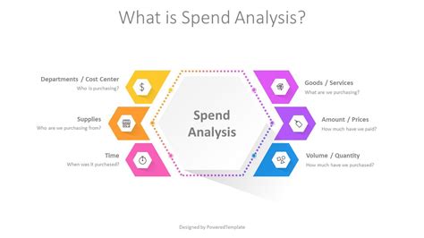 What Is Spend Analysis Presentation Template Presentation Template