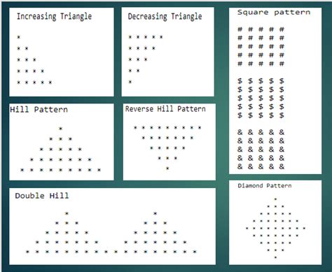 How To Write Pattern Programs In Python Medium