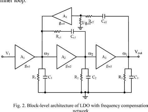 figure 1 from low dropout regulator design using reverse nested miller
