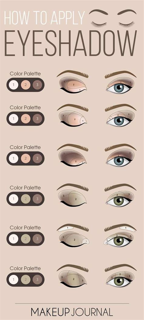 Eyeshadow Guide Artofit