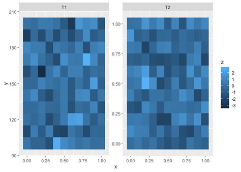 Geomtile Not Working With Facetwrap For Different Ranges Of Y