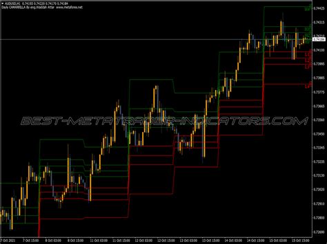 Daily Lines Boxes Indicator ⋆ Top Mt4 Indicators Mq4 Or Ex4 ⋆ Best Metatrader