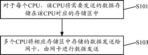 data sending method and computer eureka patsnap