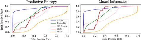 figure 1 from bayesian learned models can detect adversarial malware