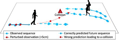 robust trajectory prediction ‒ vita ‐ epfl