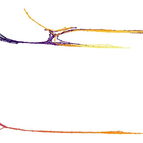 Figure S 7 Left Visualization Of Consecutive Successor Graph Download Scientific Diagram
