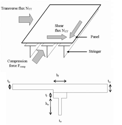 Schematic Layout Of The T Shaped Composite Stringer Joint To Composite