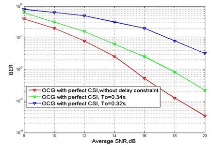Performance Graph Of SNR Vs BER With Varied Delay Constraints Of Download Scientific Diagram