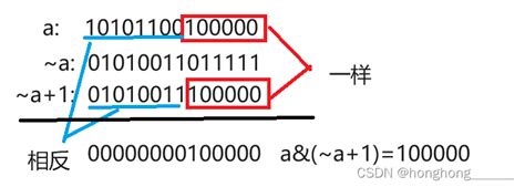 (知识点笔记)c算法竞赛语法基础:位运算与常用库函数c位运算函数 Csdn博客 (知识点笔记)c算法竞赛语法基础:位运算与常用库函数c位运算函数 Csdn博客