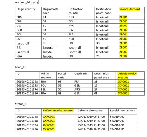 Database Loop Through Specific Columns To Match Conditions And Update