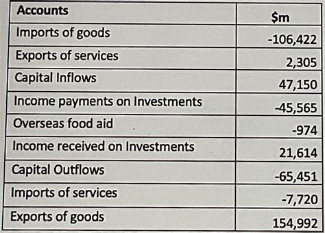 solved use the data below to calculate the quarterly i the