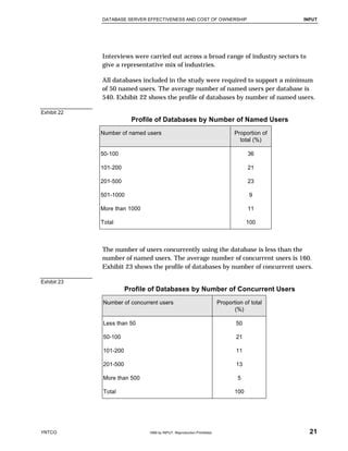 SQL Server Vs Oracle Pdf