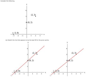 solved consider the following a sketch the line that