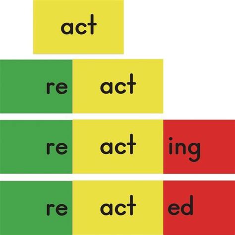 Magnetic Prefix Base Word And Suffix Tile Kit Base Words Prefixes Prefixes And Suffixes