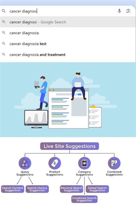 biswajeet sahu on linkedin healthcare autocomplete searchengines